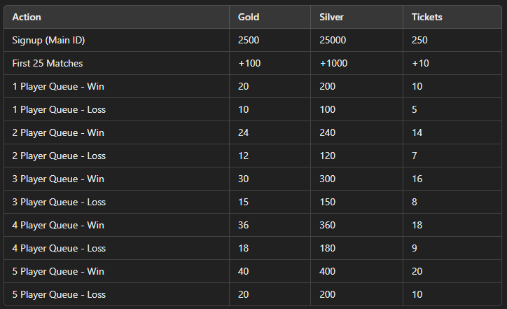 Support - Project KONGOR